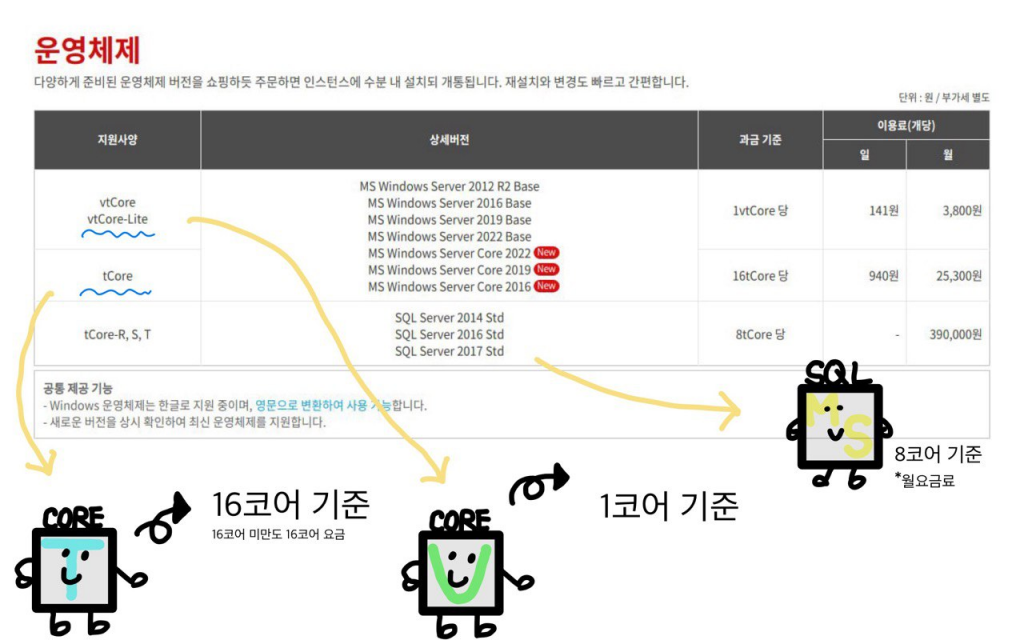 Windows Server 라이센스 정책 정리 - 스마일서브 IDCHOWTO닷컴