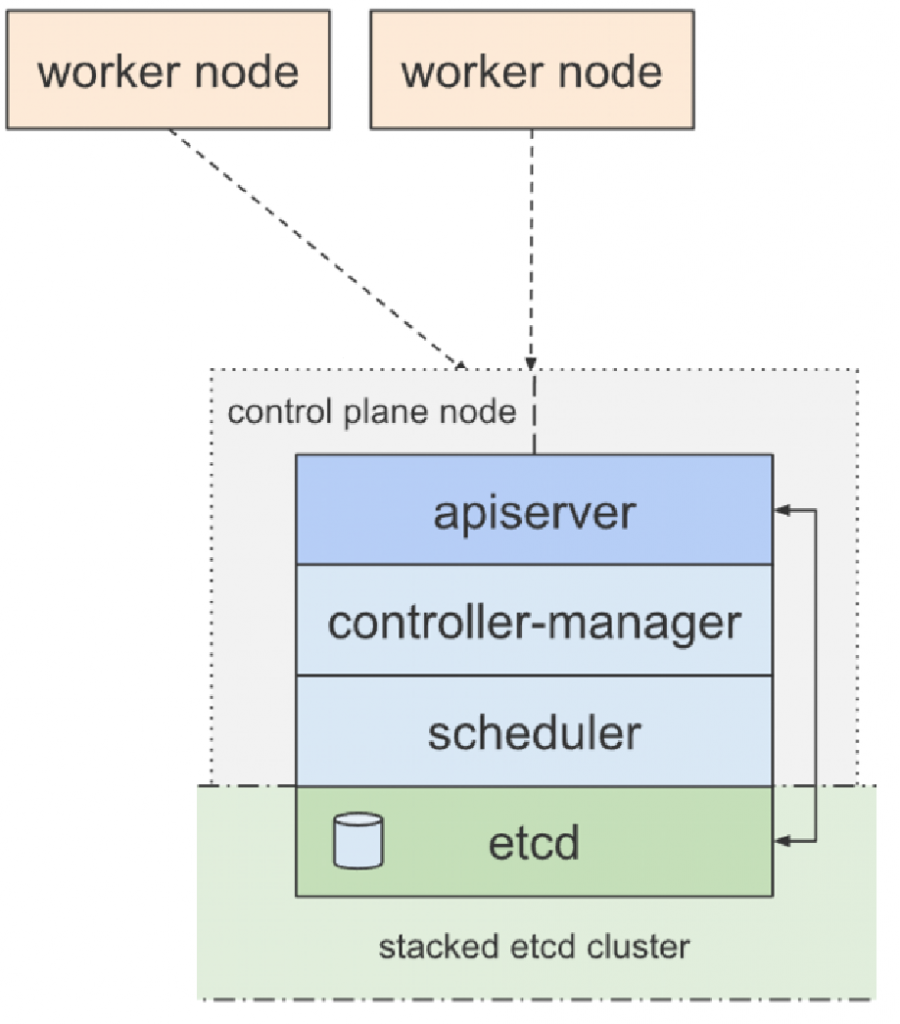 virtualbox를 이용하여 k8s 구성하기 - 스마일서브 IDCHOWTO닷컴
