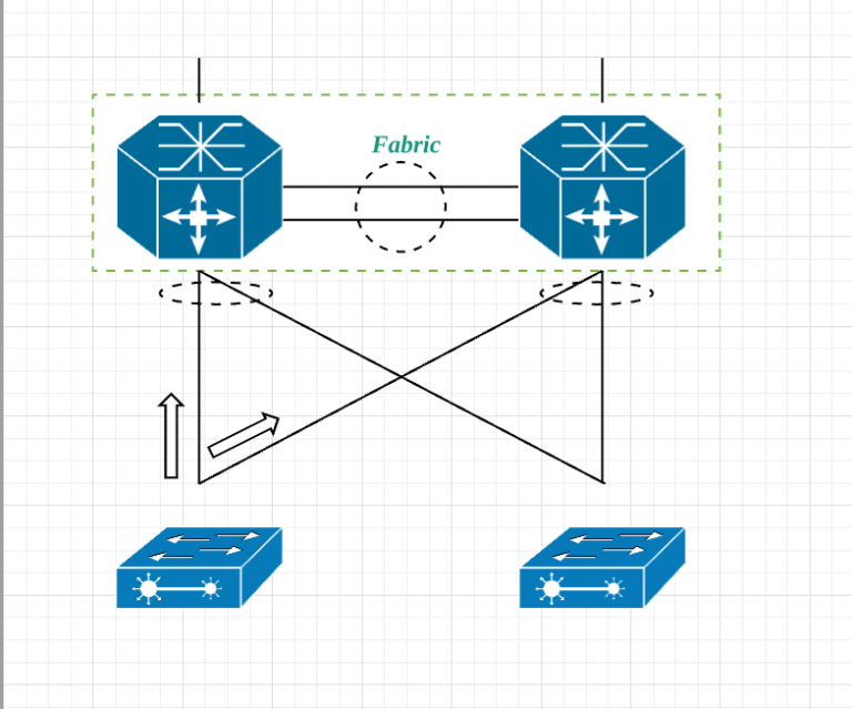 [ VSF ](Virtual Switch Framework) Test – PLANET SGS-6340-16XR